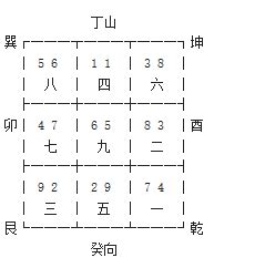 九运巽山乾向飞星图 七运乾山巽向飞星图 八运巽山乾向飞星图 第4页 大山谷图库