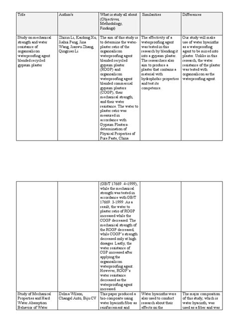 Rrl Matrix Hizole Pdf Concrete Composite Material