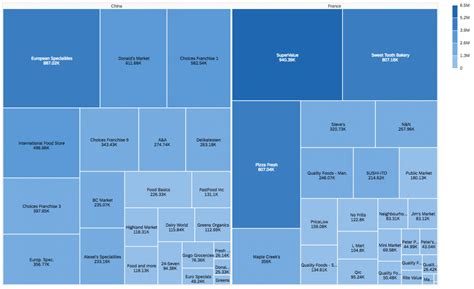 Treemap Chart Sap Fiori For Web Design Guidelines