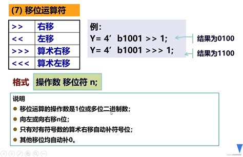 Verilog基础入门 FPGA verilog代码 CSDN博客