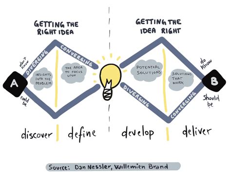 Open Practice Library