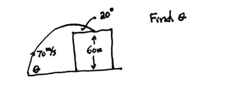 Solved Find Theta Chegg