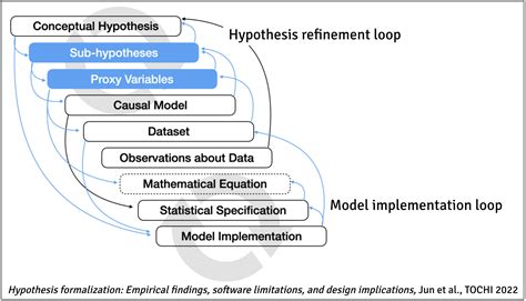 hw1 an end to end data pipeline and analysis