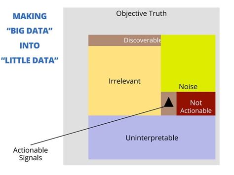 7 Dimensions Of Agile Analytics By Ken Collier Ppt
