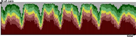 A Temporal Histogram Showing The Temporal Variation Of The Frequency