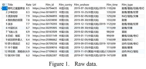 Best Practices For Writing Prompts The Art Of Eliciting Quality Responses By Abdulvahed Shaik
