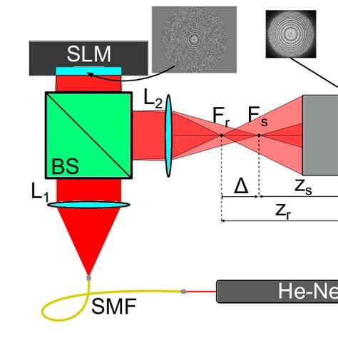 Optical Scheme For Evaluation Of The 3d Psf In Lensless Holographic