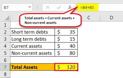 Debt To Asset Ratio Meaning Formula Interpretation