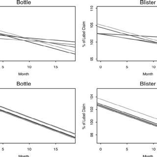 Illustration Of Three Potential Batch To Batch Variations Download Scientific Diagram