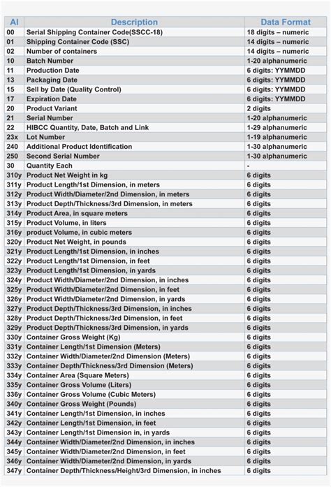 Application Identifier Values Gs1 Application Identifiers Free