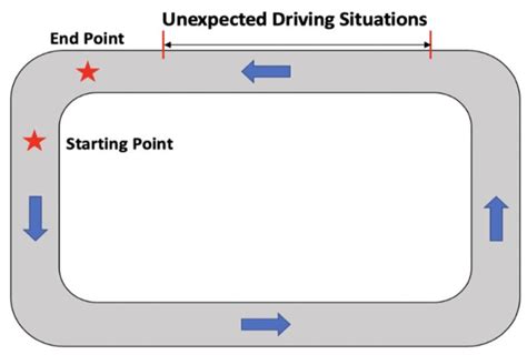 The Effect Of Driving Style On Responses To Unexpected Vehicle Cyberattacks