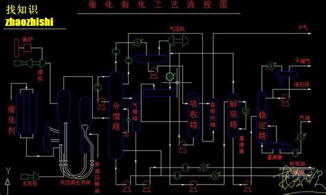 催化裂化动画演示 催化裂化工艺流简述 连续催化重整装置 大山谷图库