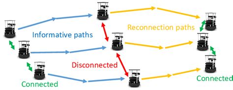 The Two Phase Planning Scheme Considered In This Work First The