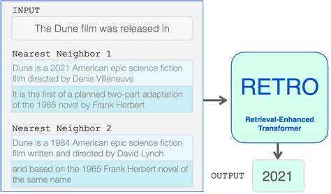 The Illustrated Retrieval Transformer Jay Alammar Visualizing Machine Learning One Concept