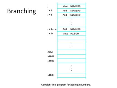 Program Execution Straight Line Sequence And Branching Pdf Operating Systems Computer