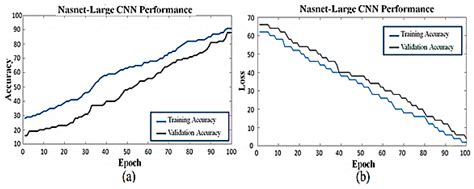 Driver Emotions Recognition Based On Improved Faster R Cnn And Neural Architectural Search Network
