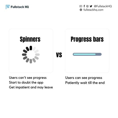 Spinners Vs Progress Bars Progress Bar Progress Photo And Video