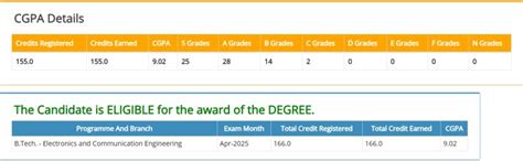 🎓 𝐕𝐈𝐓 2025 — 𝐆𝐫𝐚𝐝𝐮𝐚𝐭𝐞𝐝 𝐰𝐢𝐭𝐡 𝐚 9 𝐩𝐨𝐢𝐧𝐭𝐞𝐫 𝐧𝐞𝐯𝐞𝐫 𝐚 𝐛𝐚𝐜𝐤𝐥𝐨𝐠 𝐚𝐧𝐝 25 𝐒
