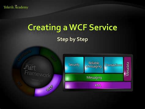 Ppt Windows Communication Foundation Wcf Powerpoint Presentation Free Download Id6729586