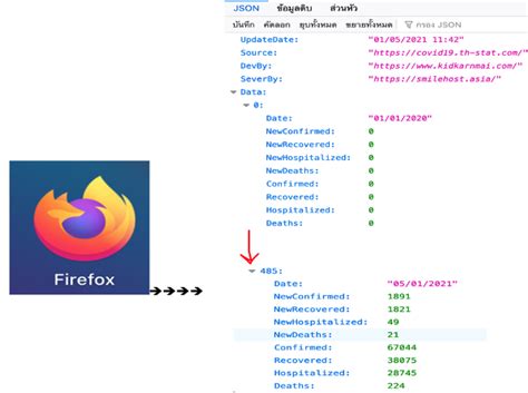 สร้างสมการ Linear Regression จากข้อมูลโรคระบาด Covid อย่างง่ายๆ By
