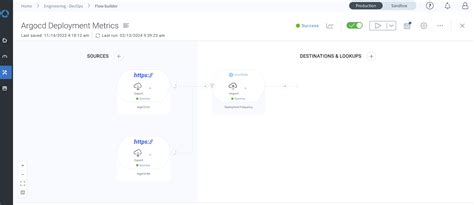 Ipaas In Devops Accelerating Efficiency Celigo