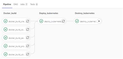 tcc devops readme md at main · alle bertulino tcc devops · github