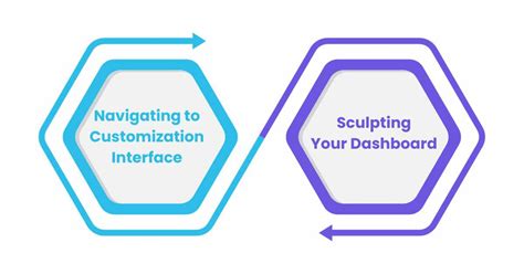 How To Customize The Dashboard Interface In Odoo 17 A Step By Step