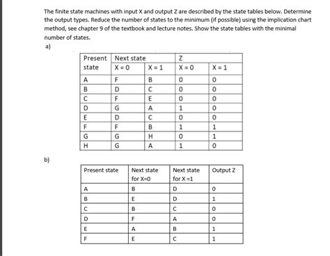 Solved The Finite State Machines With Input X And Output Z