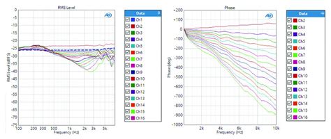 Audio Testing Measuring Mems Microphone Arrays Electronics Weekly