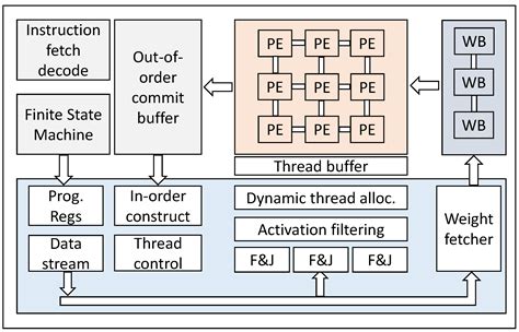 an intelligent real time object detection system on drones