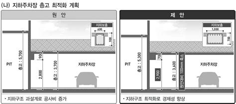 지하주차장 층고 최적화 계획 Elif