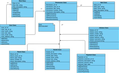 Hostel Management App Vpd Visual Paradigm User Contributed Diagrams