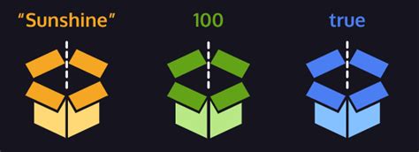 자바스크립트 변수 Javascript Variables