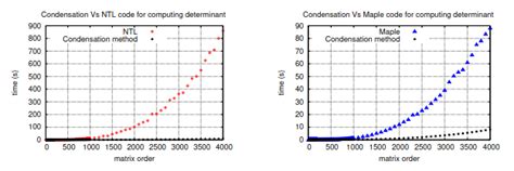 Github Smjim Cuda Matrices Implementations Of Common Matrix Operations In Cuda C