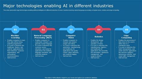 Major Technologies Enabling Ai In Different Industries Comprehensive
