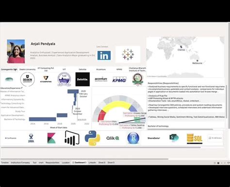 Anjali P On Linkedin Tableau Dashboard Tableauanalyst Tableaupublic Dashboarddesign…