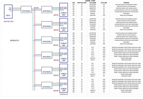 Using Arduino Modbus Rtu Libraries For Esp32 3rd Party Boards Arduino Forum