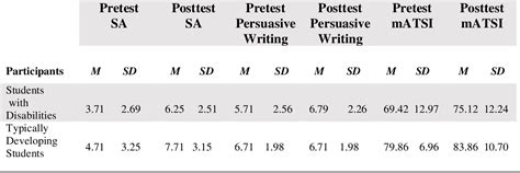 Table 31 From An Examination Of Oral Argumentation Using Socioscientific Issues Among Secondary