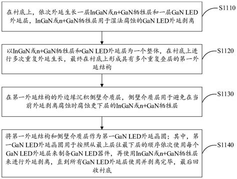 氮化镓发光二极管外延晶圆及其制备方法与流程