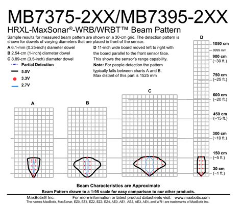 hrxl‑maxsonar‑wr products maxbotix