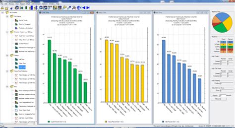 Predator Mdc Charts And Reports Display Machine Data