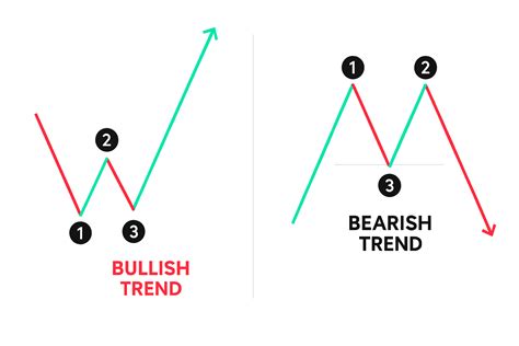 Top 5 Volatility Indicators Every Trader Must Use