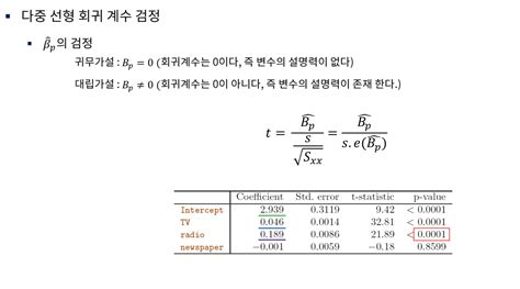 Regression02 다중선형회귀 및 다중공선성 Datalattes It Blog