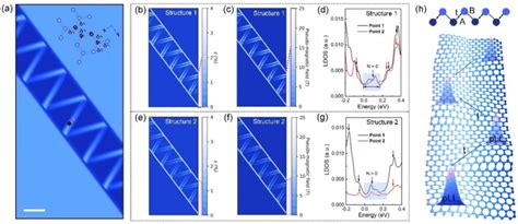 A Schematic Representation Of The Calculated Graphene Monolayer