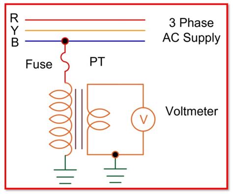 Types Operating Principles And Advantages Of Instrument Transformers