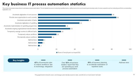 It Process Automation Powerpoint Ppt Template Bundles Ppt Example
