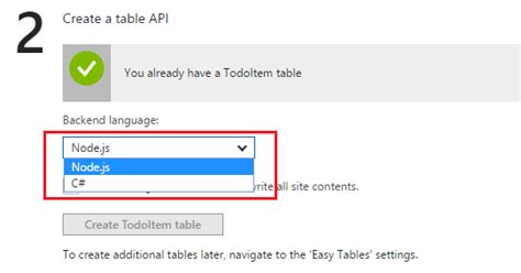 Android Cannot Insert Data Into Tables On Azure Mobile App Stack