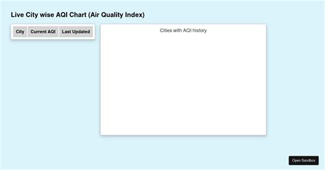 Relaxed Cherry Fhy P Codesandbox