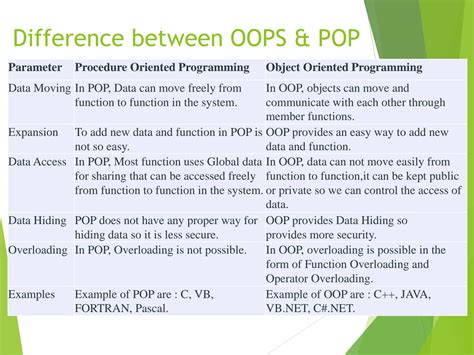 Solution Oops Programming Concepts Studypool