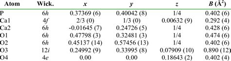 Refined Positions And Thermal Parameters In The Rietveld Analysis